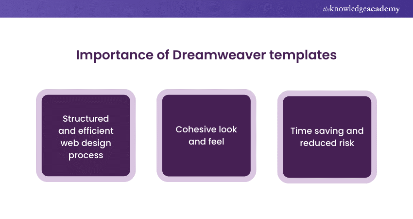 Top 12 Adobe Dreamweaver Features for Effective Web Design
